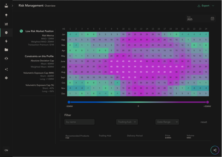Risk Management - Verse