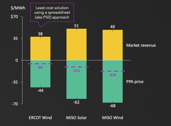 Energy Risk Management Case Study | Verse