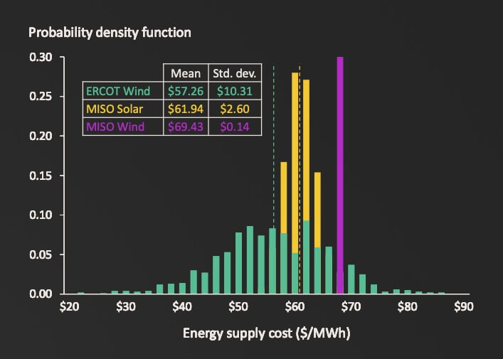 Energy Risk Management Case Study | Verse
