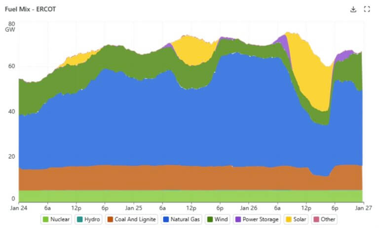 Beyond the Freeze: How Verse Customers Answer the Tough Questions About ...
